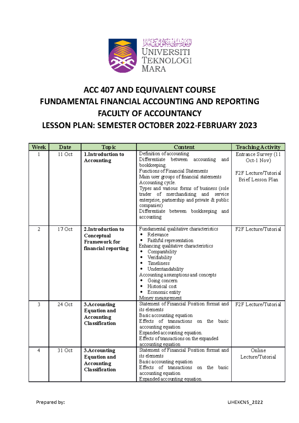 Lesson Plan ACC407 CNS (e) - ACC 407 AND EQUIVALENT COURSE FUNDAMENTAL ...