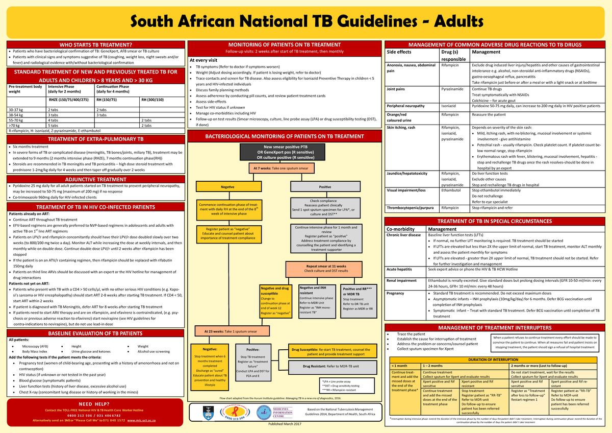 South African Tuberculosis Adult National Guidelines Poster - STANDARD ...