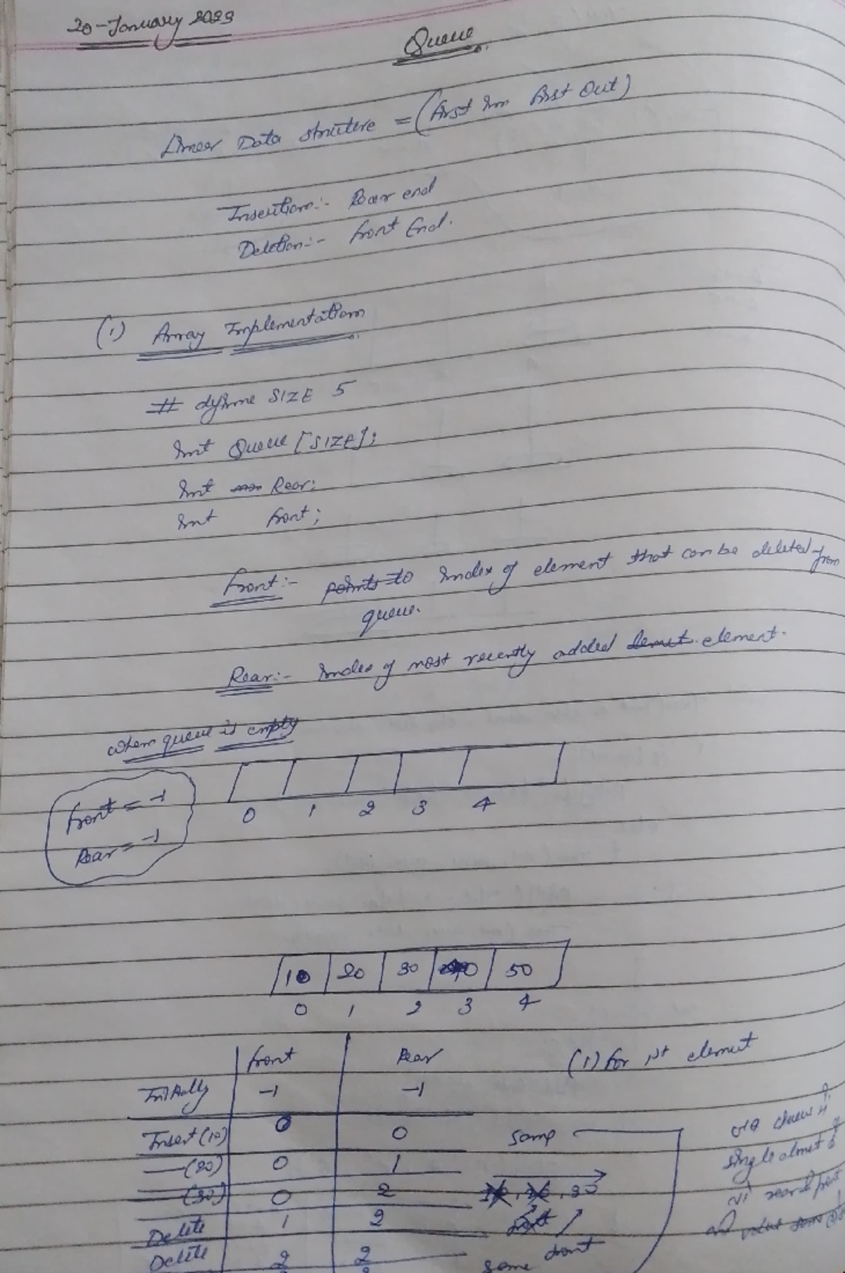 Queue Lectures Notes From Physics Wallah Introduction To Data Structures And Algorithms 5789