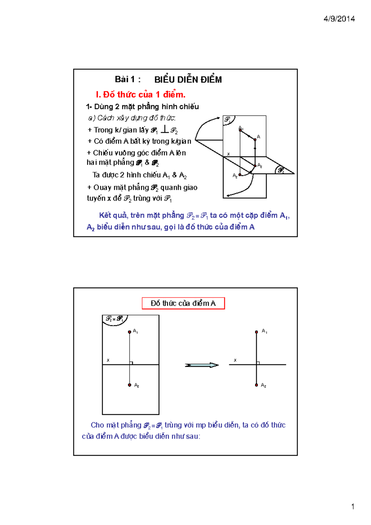 Bai1-Diem - tfytt - Bμi 1 : BiÓu diÔn §iÓm I. §å thøc cña 1 ®iÓm. a) C ̧ch x©y dùng ®å thøc ...