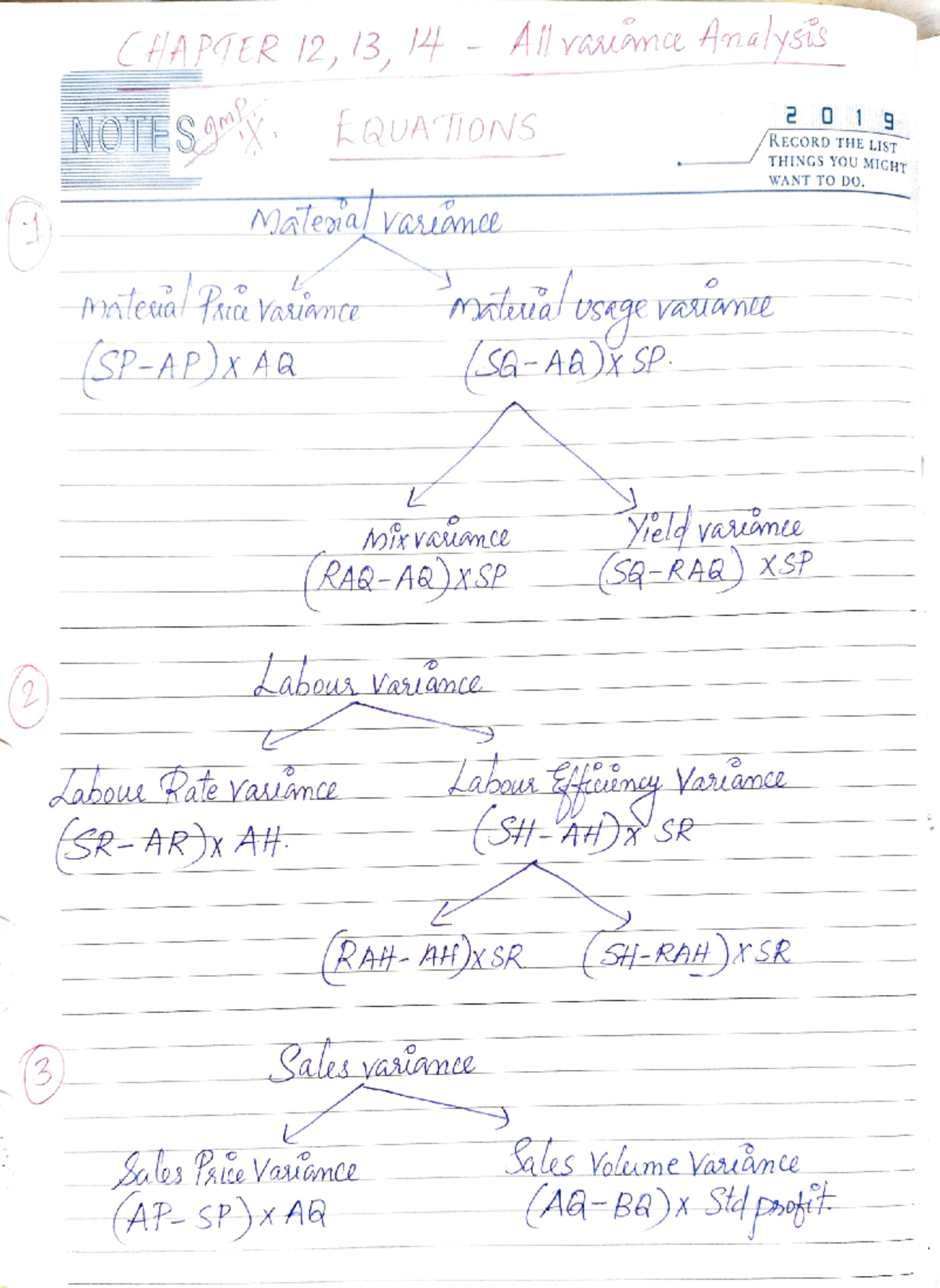 ACCA F5 PM Variance Analysis Equations - Associated Certified Chartered ...