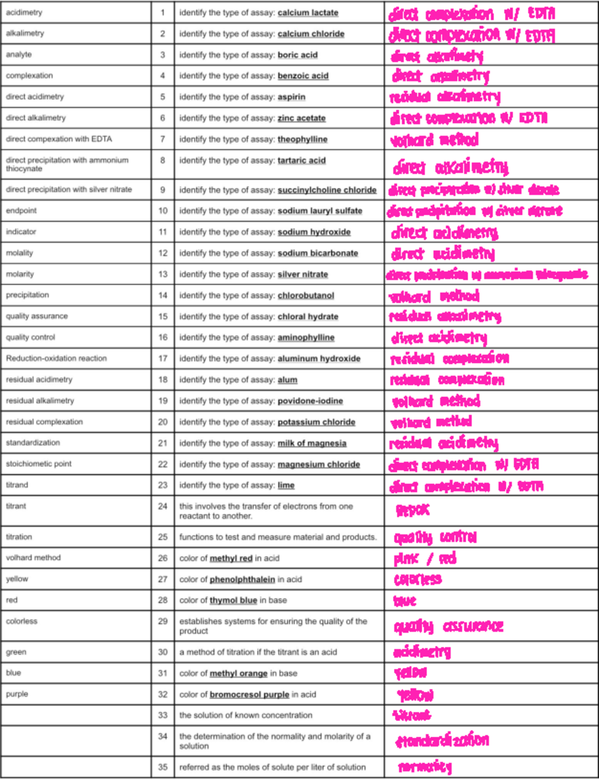 QC I & II - Methods of Titration - ACID BASE INDICATORS COLOR AT END ...