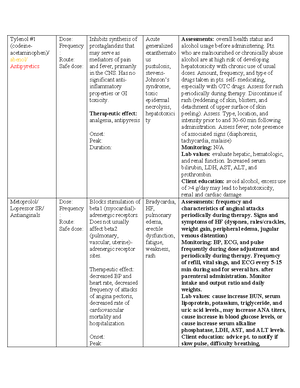 Med cards starting with P - Nursing By Neumeyer© Generic: Pyridoxine ...