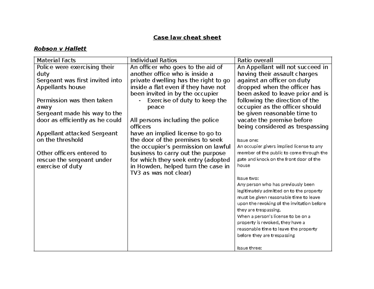 Case law cheat sheet 122 - Case law cheat sheet Robson v Hallett ...