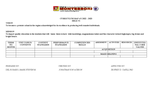 Personal Development Module 1 - PERSONAL DEVELOPMENT MODULE 1: KNOWING ...