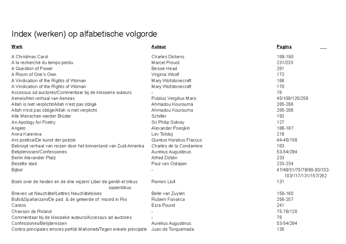 Samenvatting lessen in literatuur - index (werken) op alfabetische ...
