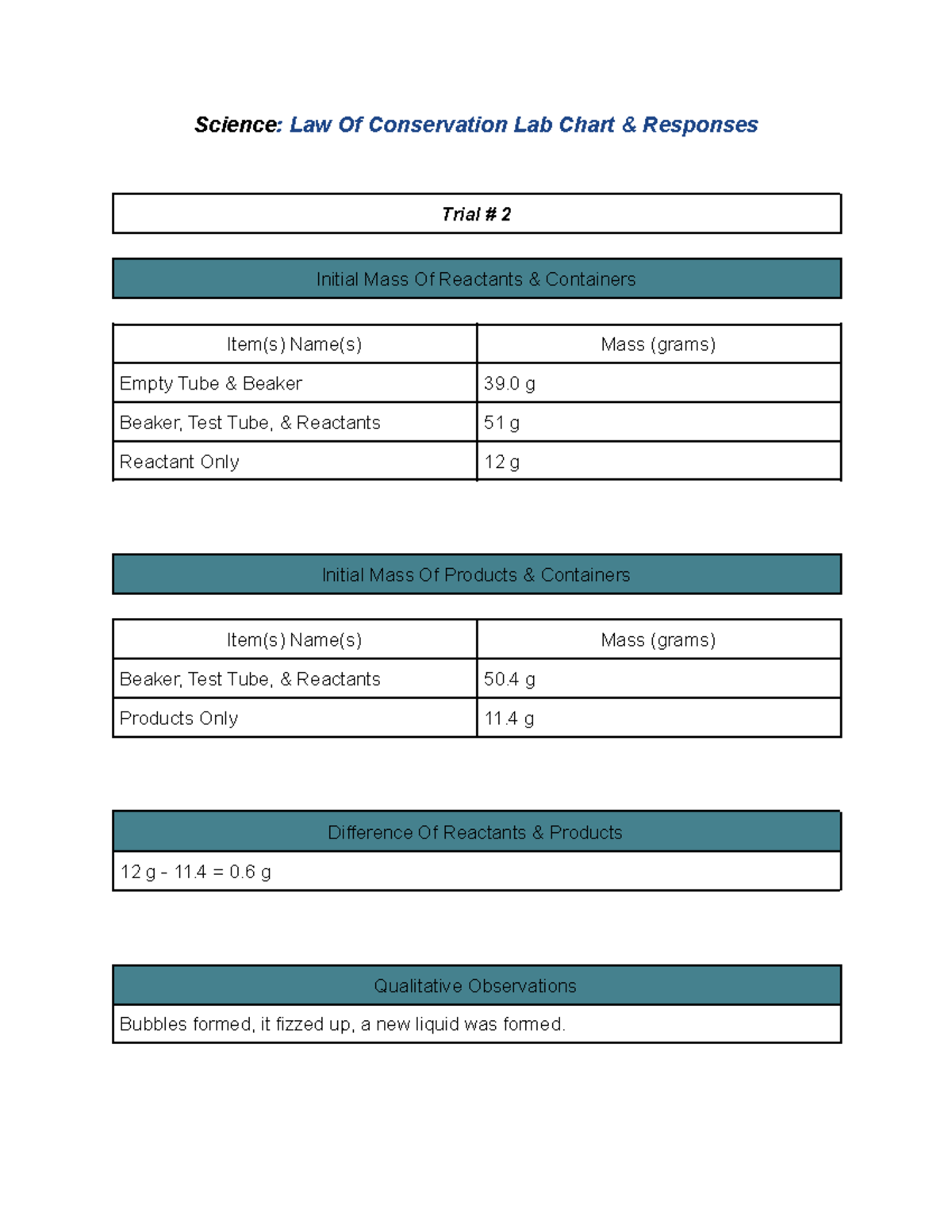 Science:%20Law%20Of%20Conservation%20Lab%20Chart%20&%20Responses ...