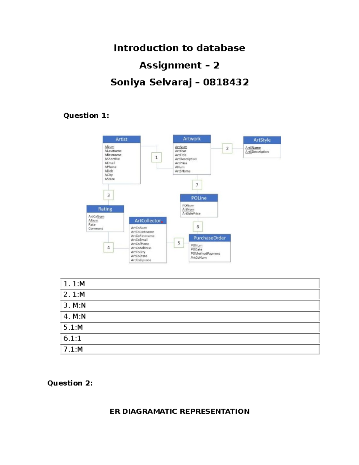 Introduction to database - Introduction to database Assignment – 2 Soniya Selvaraj – 0818432 ...