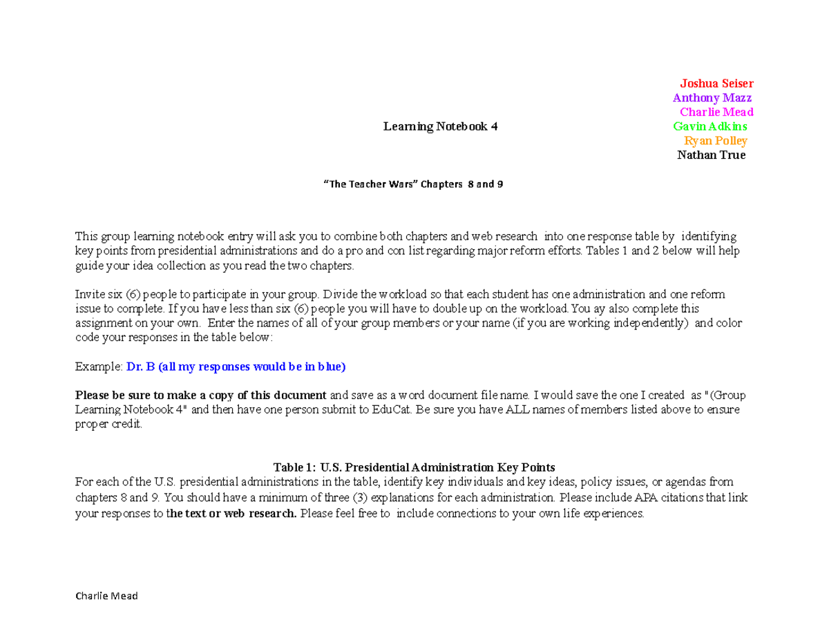 Learning Notebook 4 - notes - Joshua Seiser Anthony Mazz Charlie Mead ...