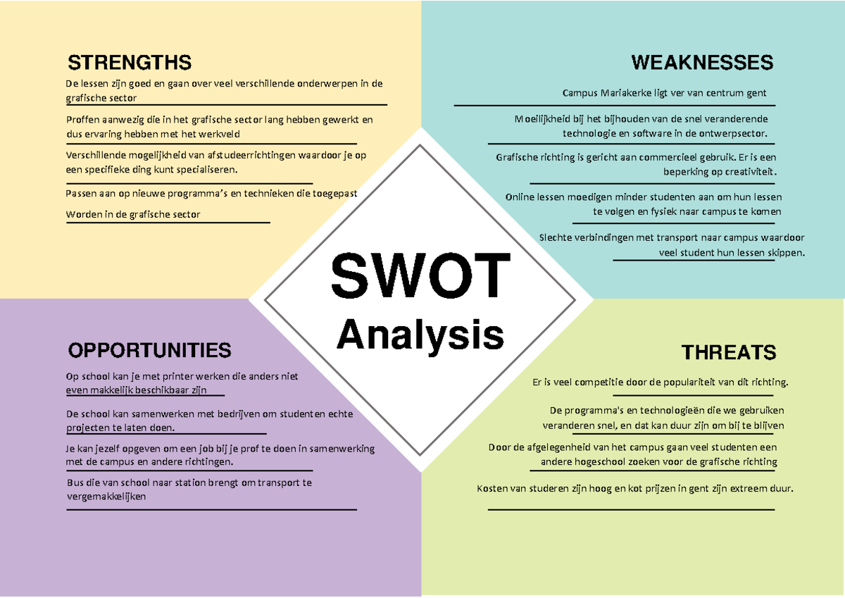 SWOT analyse Voorbeeld - STRENGTHS WEAKNESSES OPPORTUNITIES THREATS SWOT Analysis Campus ...