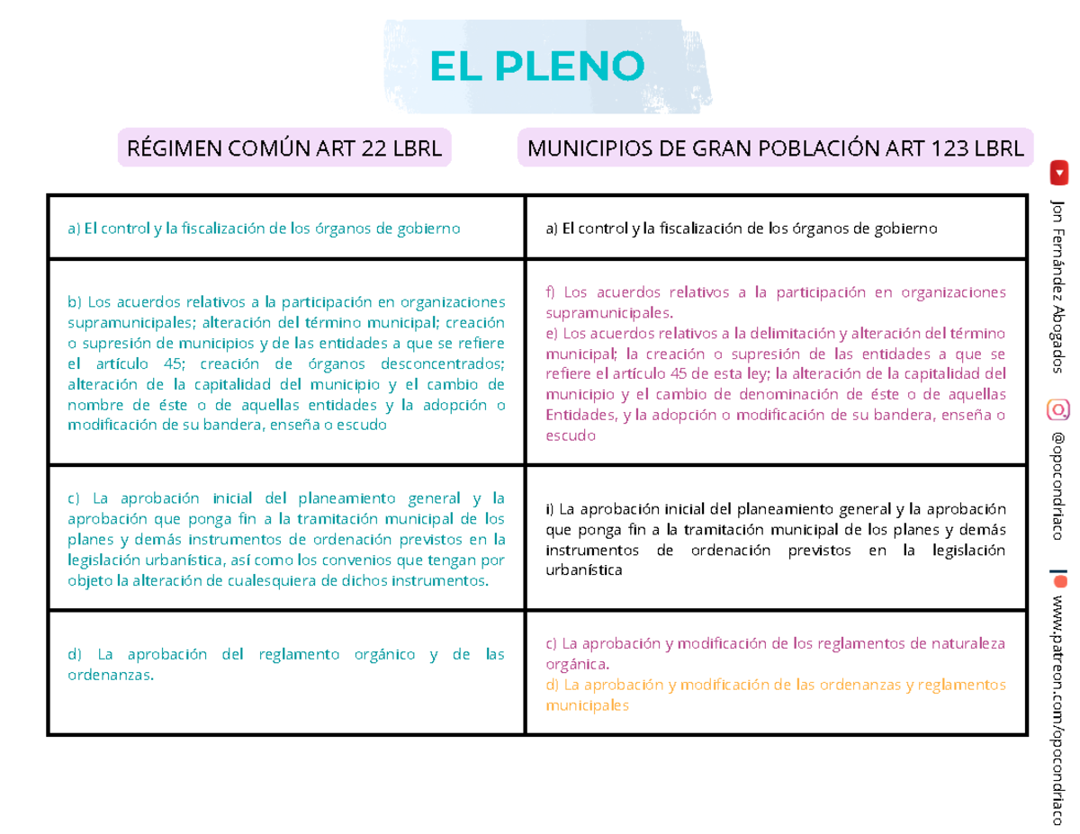 Atribuciones Pleno - Jon Fernández Abogados @opocondriaco patreon ...