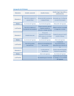 Formulacion y evaluacion de proyectos - Siglo 21 - Studocu