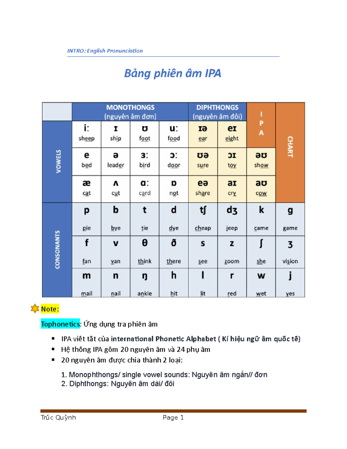 Tutor - tài liệu av - Tiếng Anh HP1 - Đại học kinh tế TPHCM - Studocu
