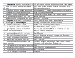 Adventus Agricolae - The soldiers of the second legion, who were in the ...