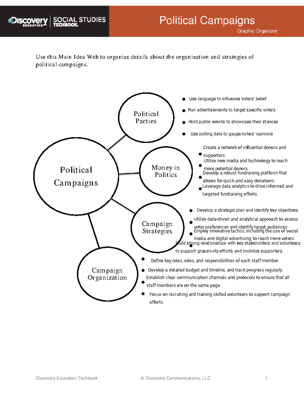 Kami Export - Daniel Ryadchikov - Political Campaign Chart - Political ...