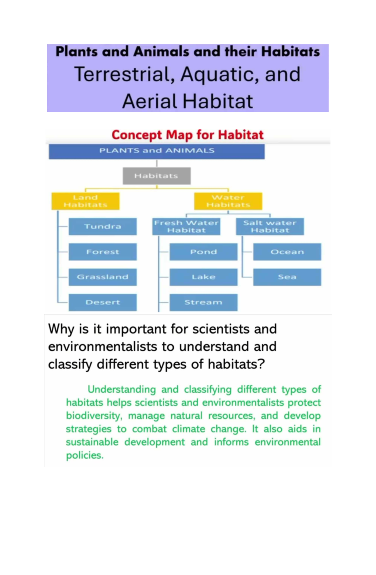 Habitats - It also aids in sustainable development and informs ...