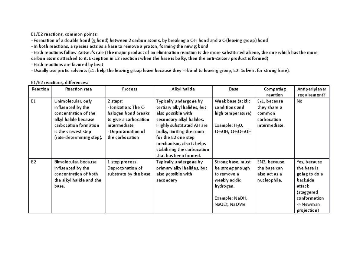 Summary of the E1 E2 reactions - E1/E2 reactions, common points ...