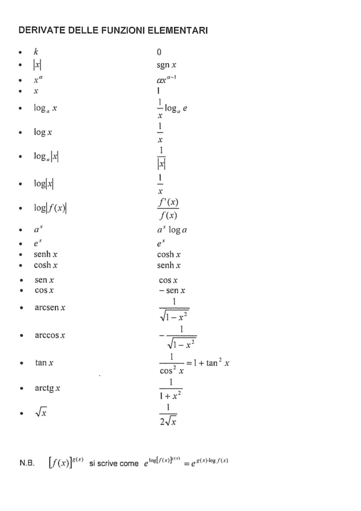 Tabella derivate con trucchi - Analisi Matematica 1 - DERIVATE DELLE ...