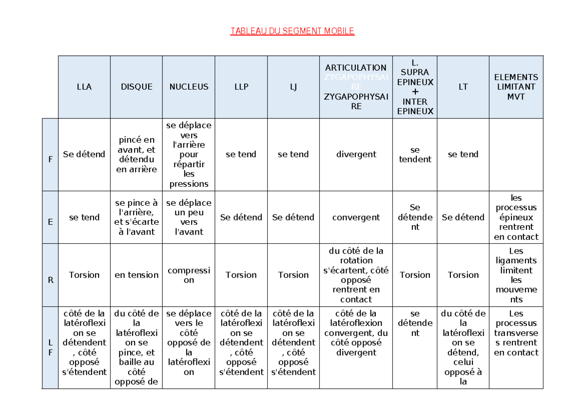 Tableau DU Segment Mobile - TABLEAU DU SEGMENT MOBILE LLA DISQUE ...
