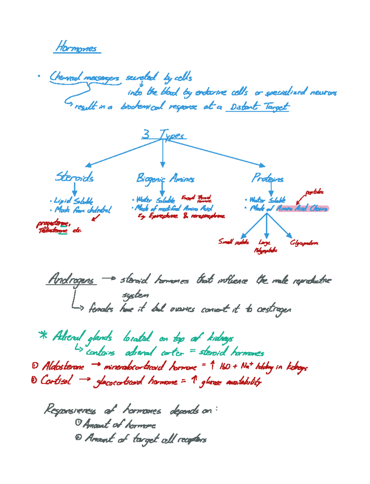 Lecture 1.4 - Hormones - Hormones Chemical messengers secreted bycells ...