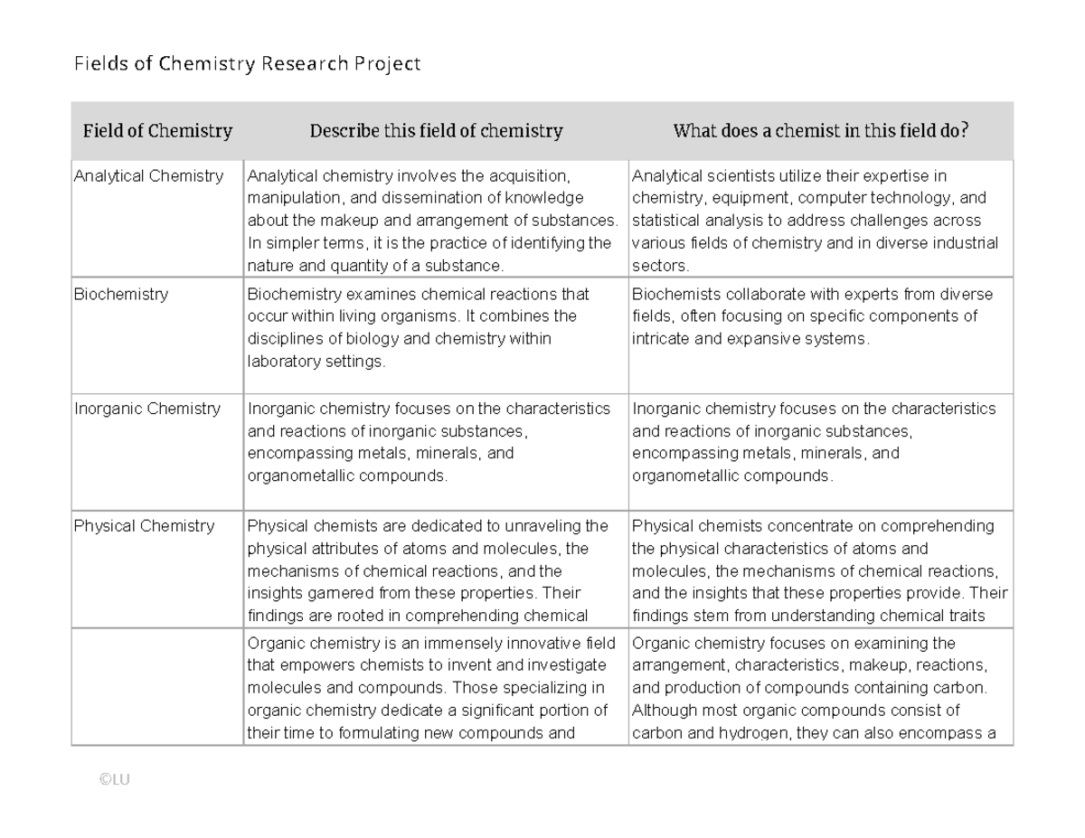 Fields+of+Chemistry+Research+Template - Fields of Chemistry Research ...