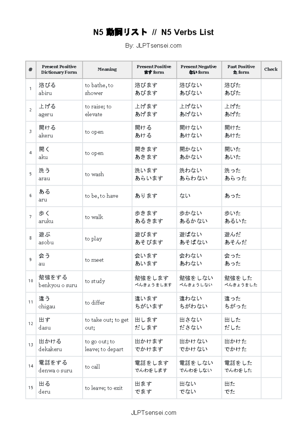N5-Verbs-LIST - JAPANESE - N5 動詞リスト // N5 Verbs List By: JLPTsensei ...