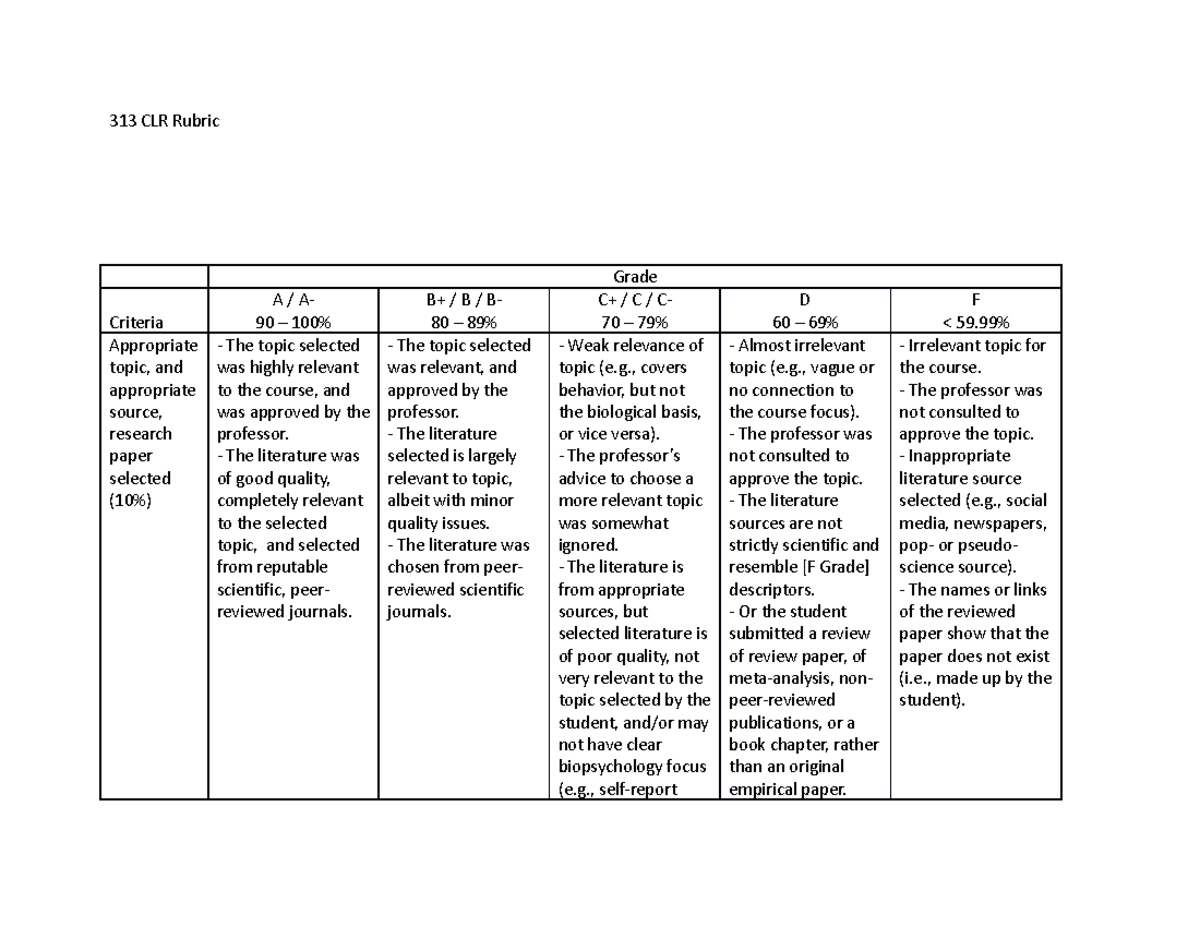 313 CLR Rubric - jihj - 313 CLR Rubric Grade Criteria A / A- 90 – 100% ...