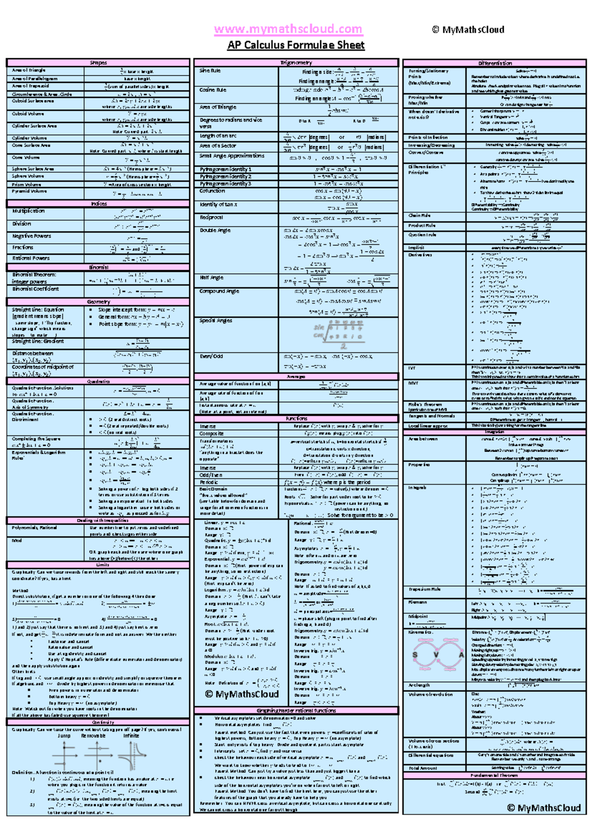 AP Calculus AB Formula Sheet - mymathscloud © MyMathsCloud AP Calculus ...