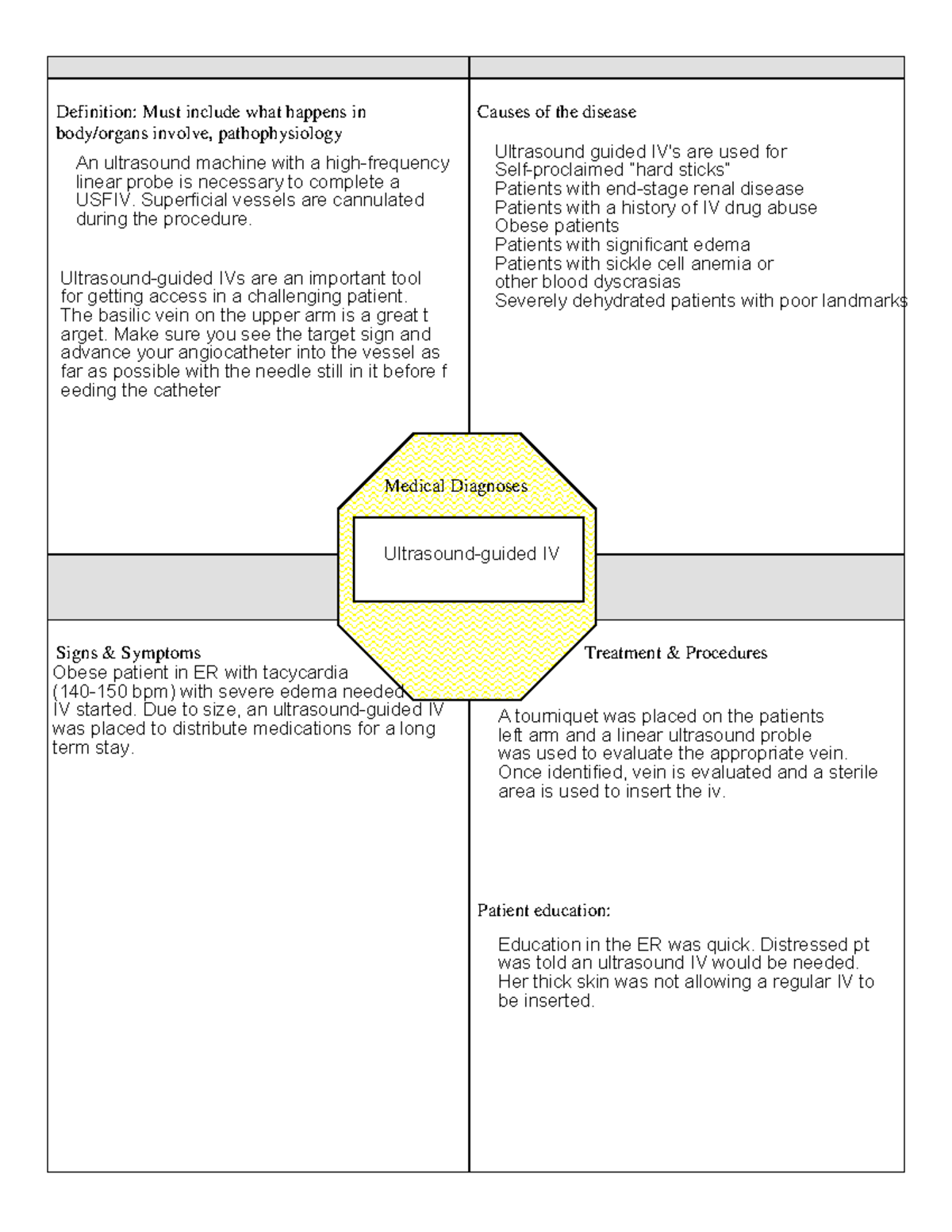 Usgiv 4 Square Blank Medical FORM ( Student Version) - Definition: Must ...