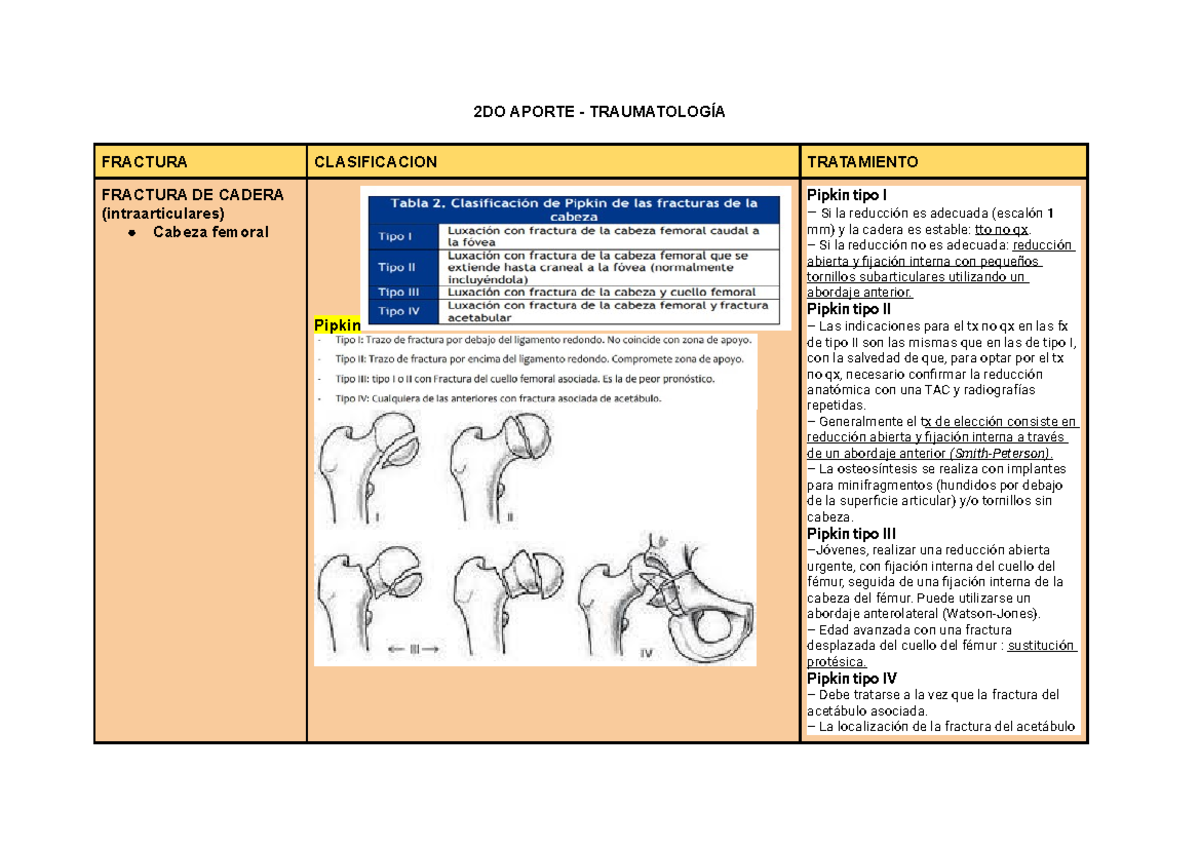 FRACTURAS Trauma - 2DO APORTE - TRAUMATOLOGÍA FRACTURA CLASIFICACION ...