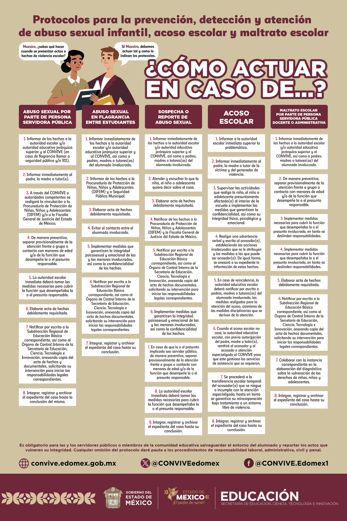 Infografía Protocolos 2024 - Protocolos para la prevención, detección y atención de abuso sexual ...