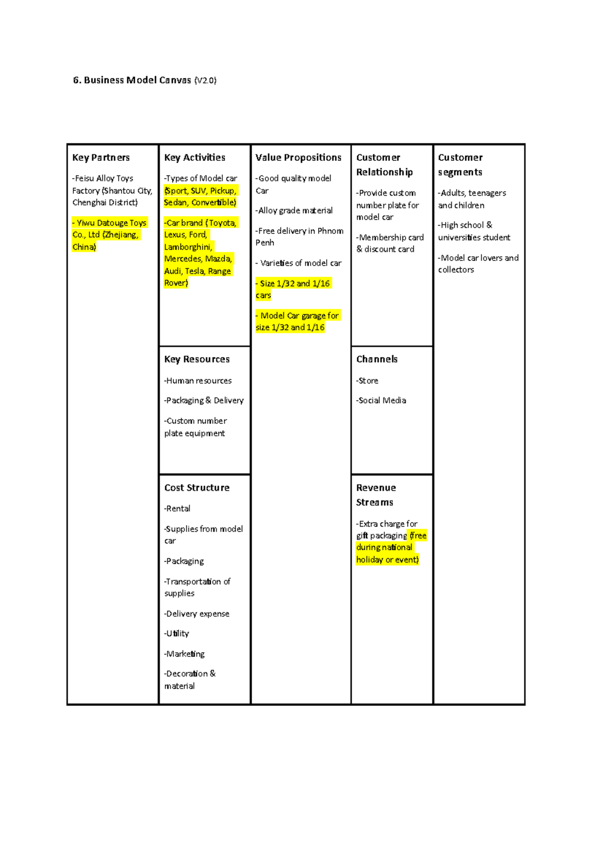Bs Assignment Canvas Part 3 6 Business Model Canvas V2 Key