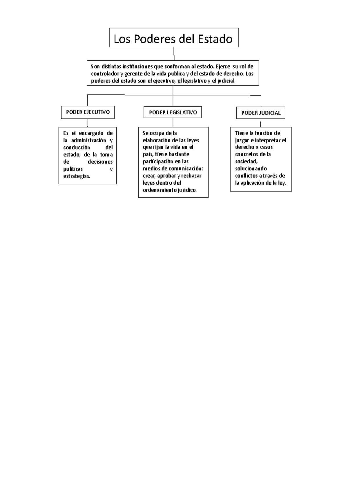 Poder DEL Estado - etica - Tiene la función de juzgar e interpretar el ...