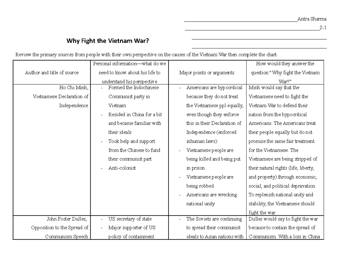 Why Fight the Vietnam War Chart ...