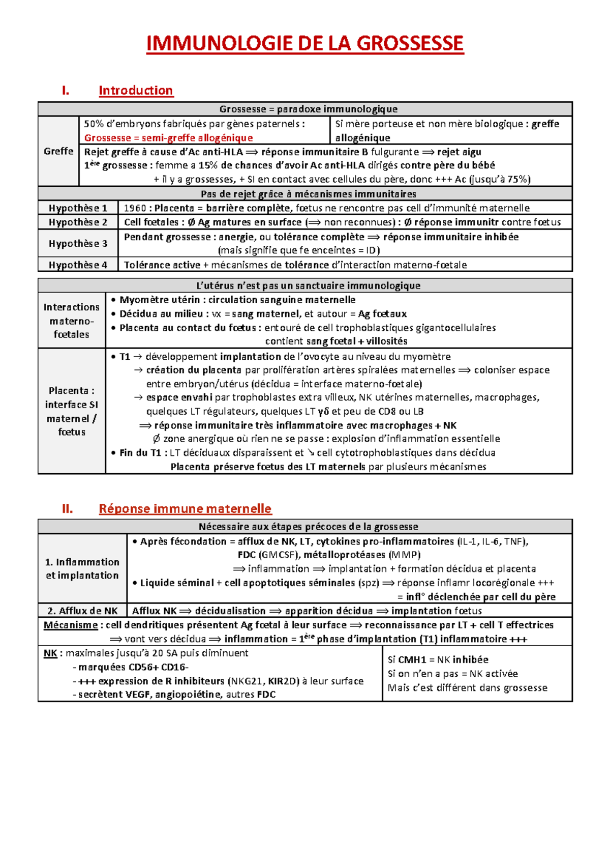 Immuno 8 - Grossesse - Warning: TT: undefined function: 22 Warning: TT: undefined function: 22 ...
