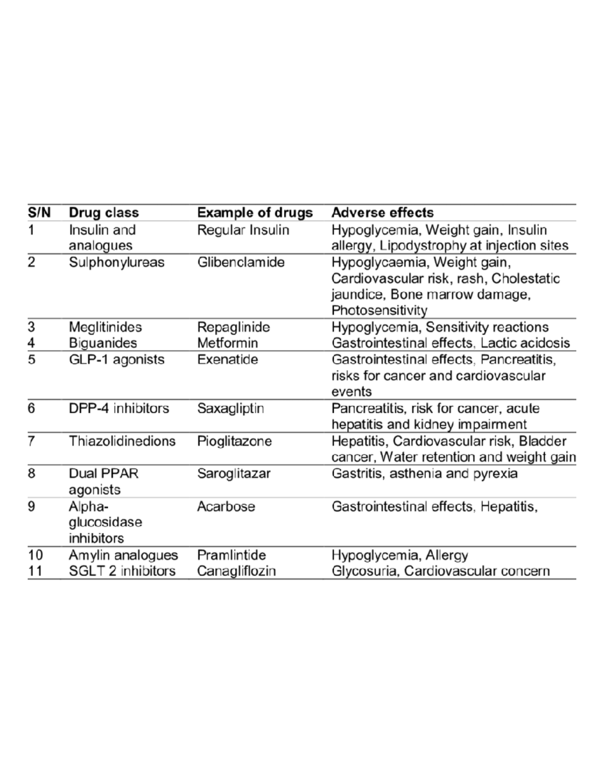 4843778 (850×583) - Med chart list - PAS 5250 - Studocu