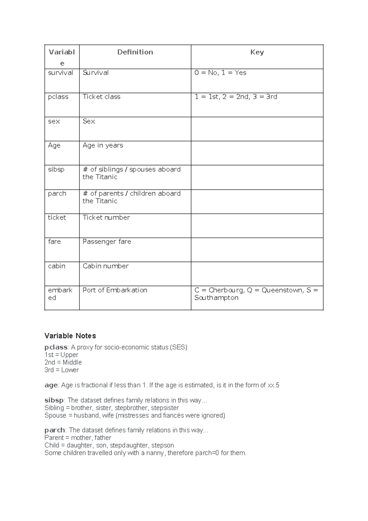 Notes - Variabl e Definition Key survival Survival 0 = No, 1 = Yes ...