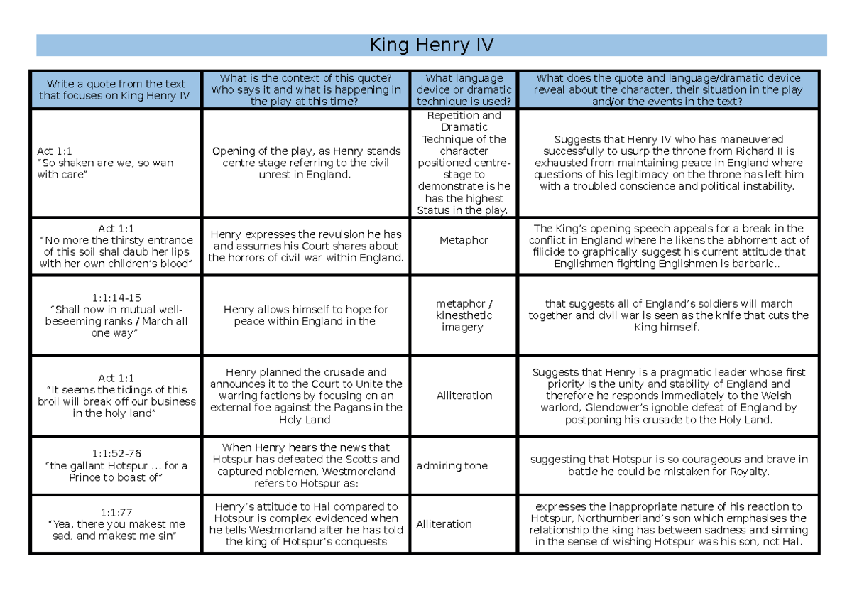 King Henry IV Analysis Tables 2020 ph analysis - King Henry IV Write a ...