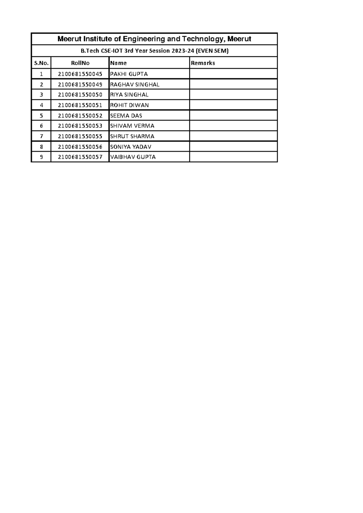 Remaining 3rd Year Students List - B.tech - S. RollNo Name Remarks 1 ...