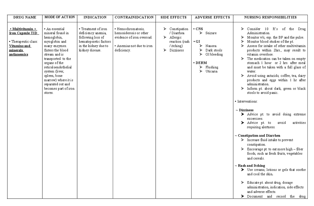 DRUG- Study- Borders - edvervrfrefrfe - DRUG NAME MODE OF ACTION ...