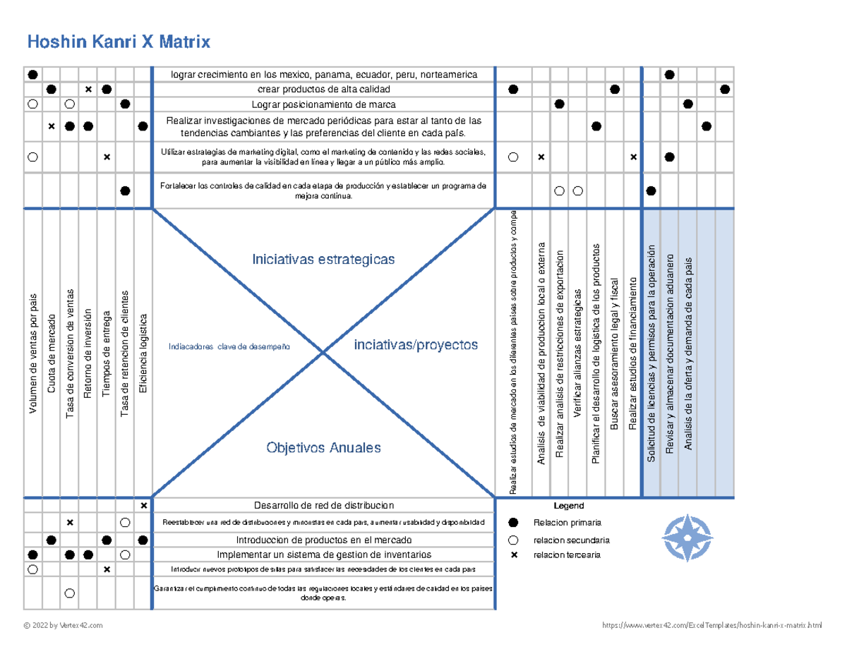 Hoshin kanri x matrix - ok ok ok ok - Hoshin Kanri X Matrix ⚫ lograr ...
