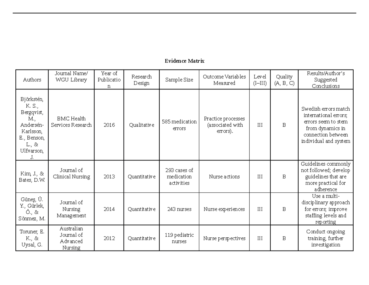 Evidence Matrix - Evidence Matrix Authors Journal Name/ WGU Library ...