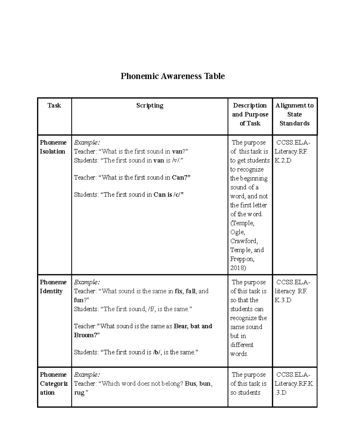 Phonemic Awareness Table - ” Teacher: “What is the first sound in Can ...