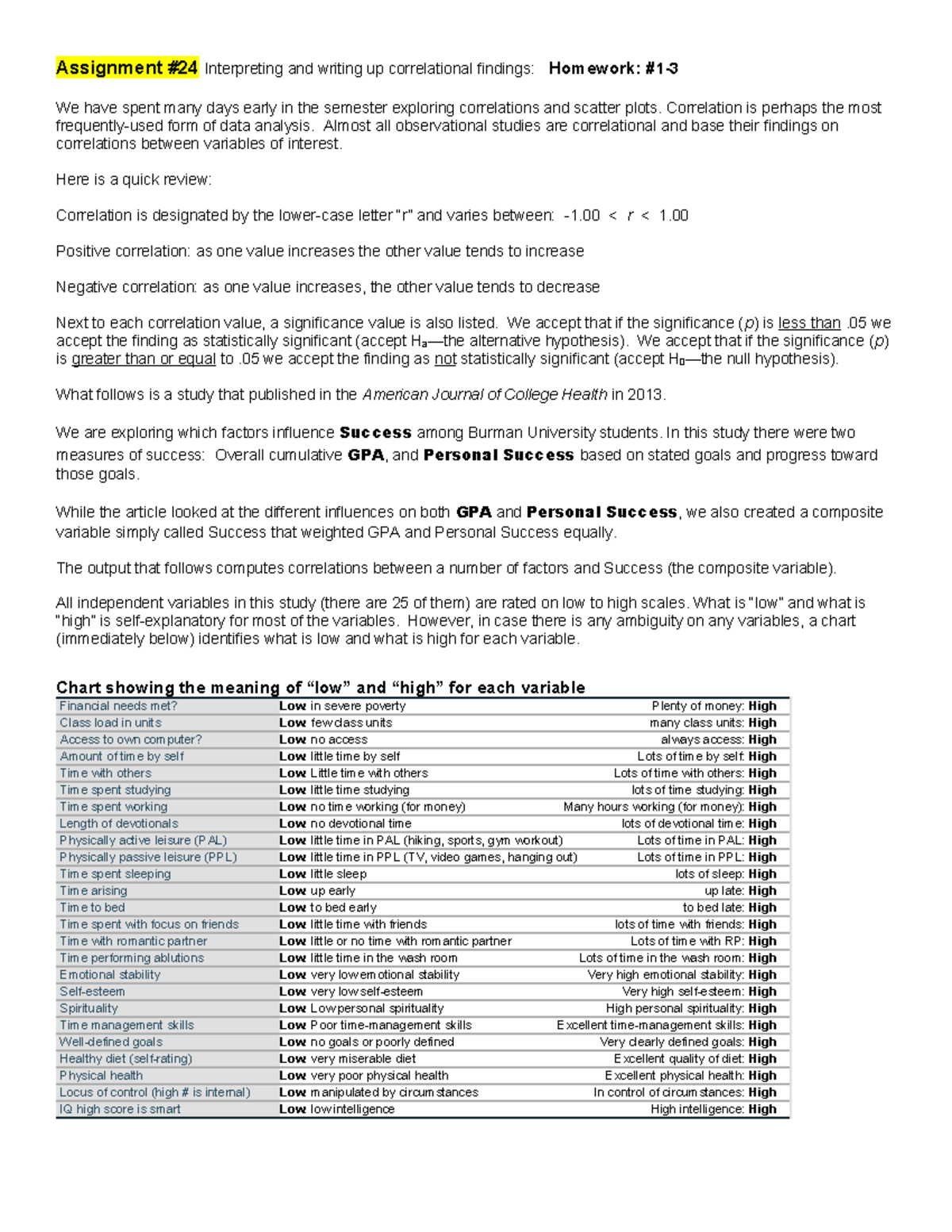 Ua Stat Assignment 24 Assignment 24 Interpreting And Writing Up Correlational Findings