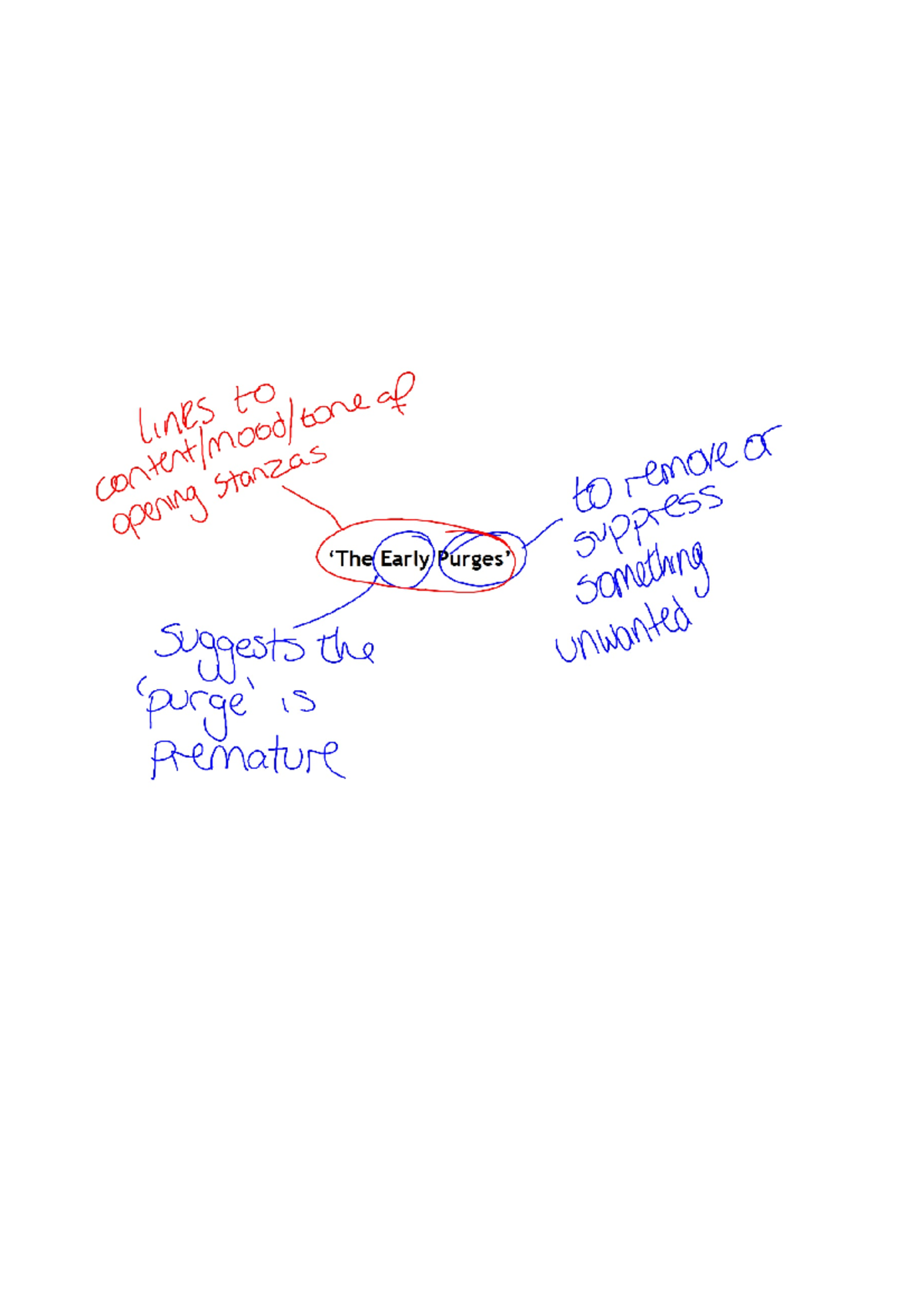 The Early Purges Annotations - Studocu