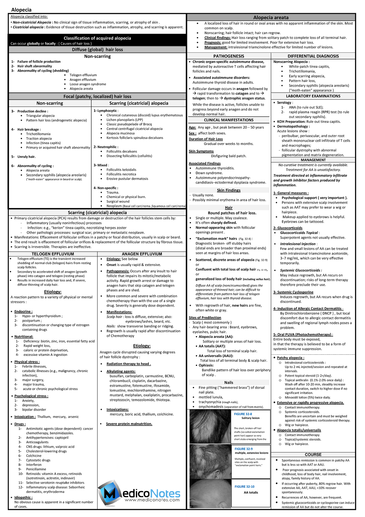 Alopecia - 6- Abnormality of cycling : - Alopecia areata - Secondary ...