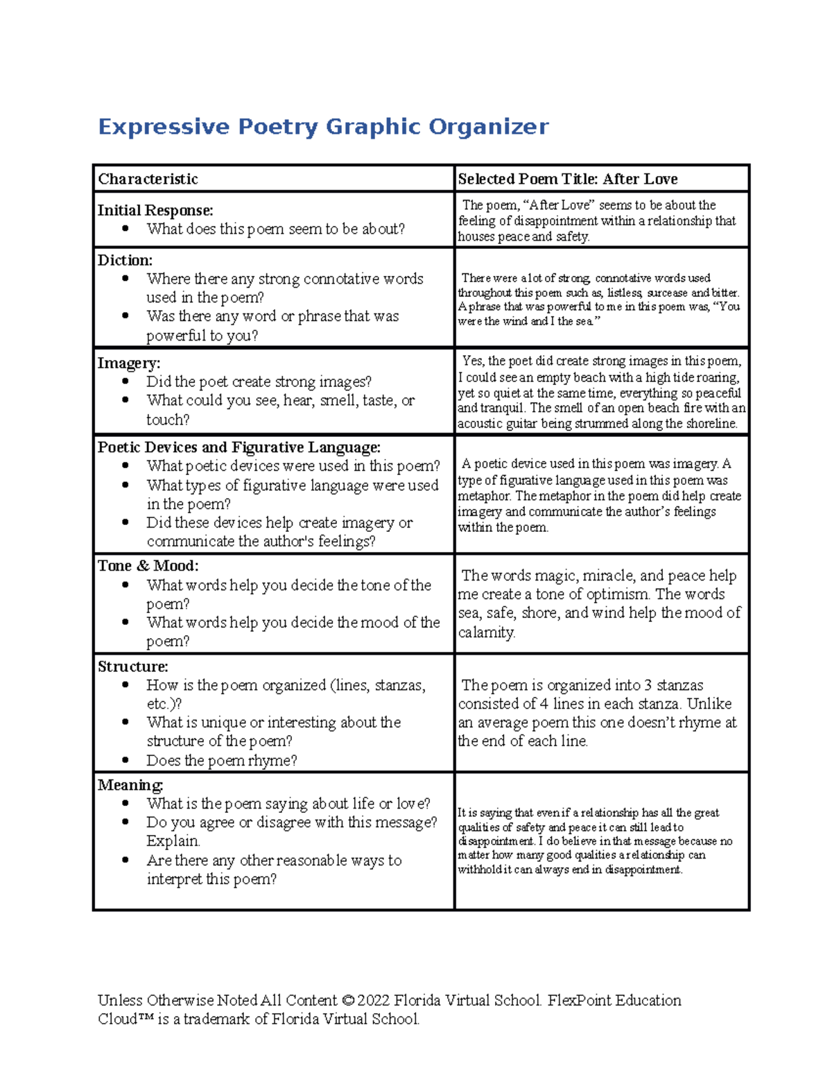 1.02 expressive poetry - Expressive Poetry Graphic Organizer ...