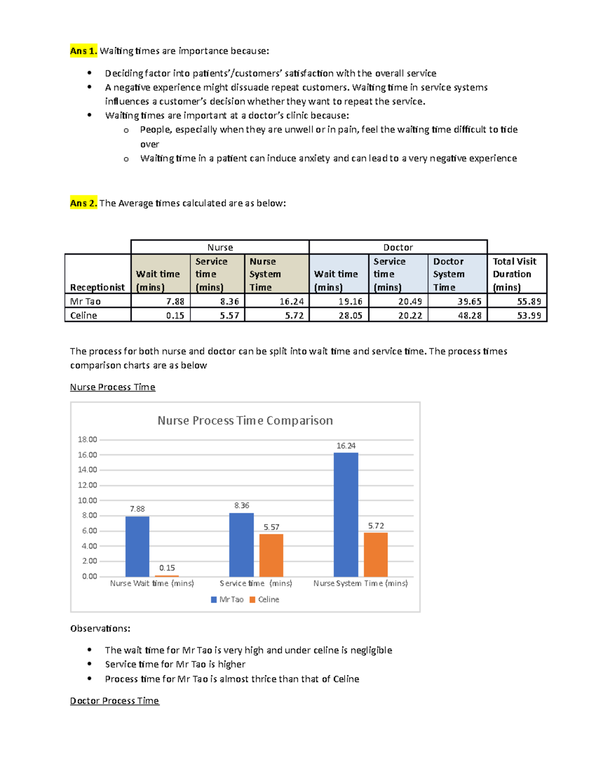 Dr Zhivago - Case for Modelling and Optimization - Ans 1. Waiting times ...