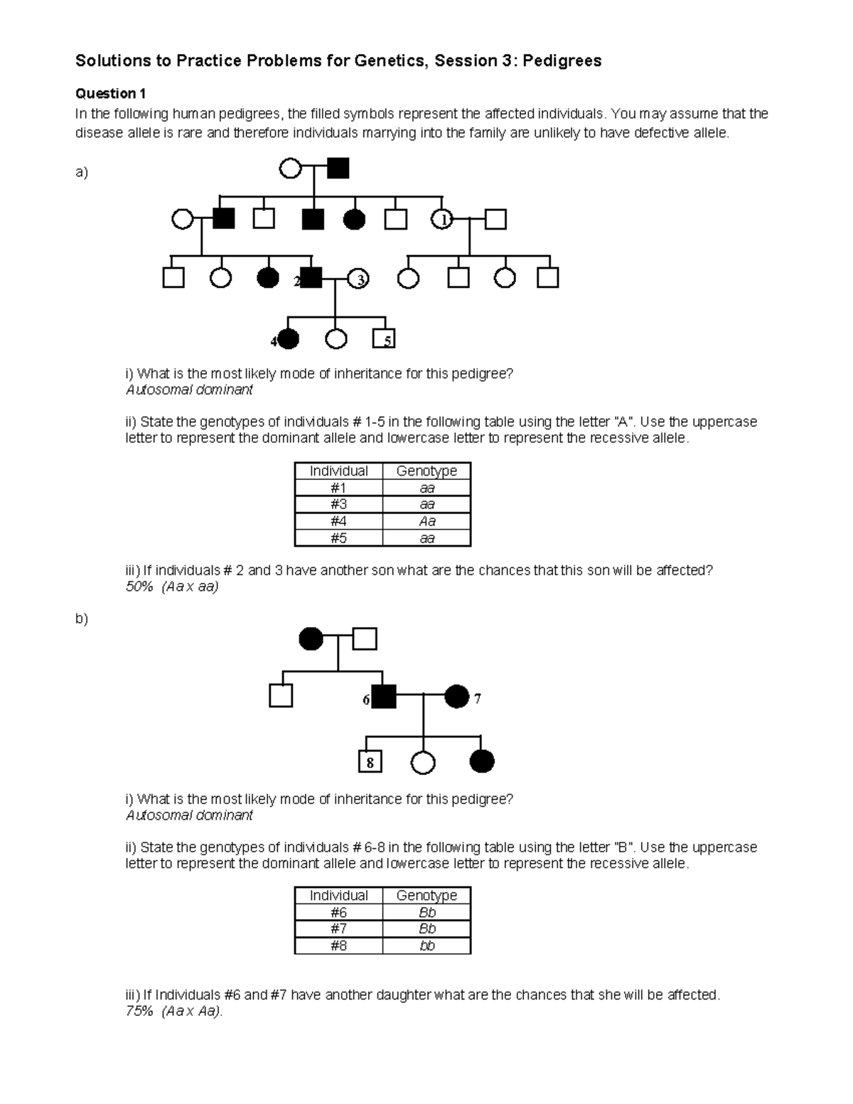 Midterm I Review MIT Pedigree Problems with Solutions - Solutions to ...