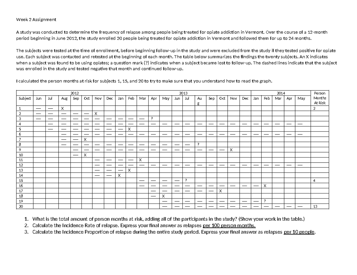 Week 2 Assignment - week 2 asiignment - Week 2 Assignment A study was conducted to determine the ...